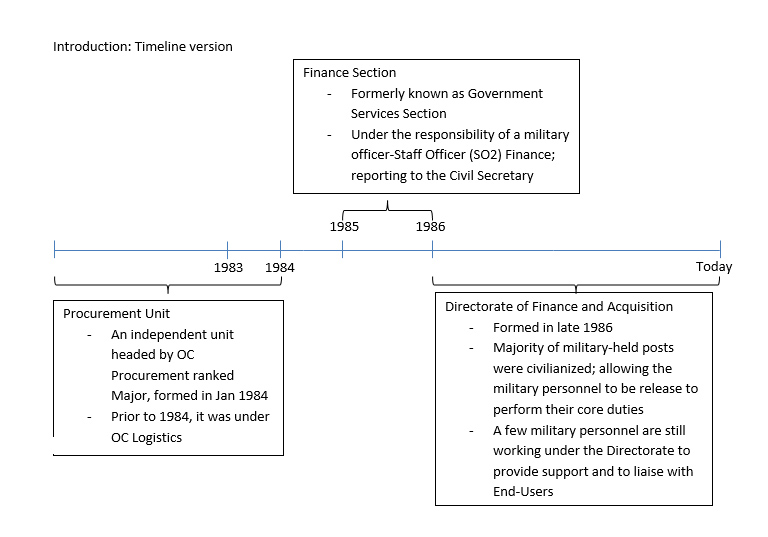 MINDEF - Finance and Acquisition